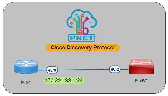 PNETLab | Lab is Simple