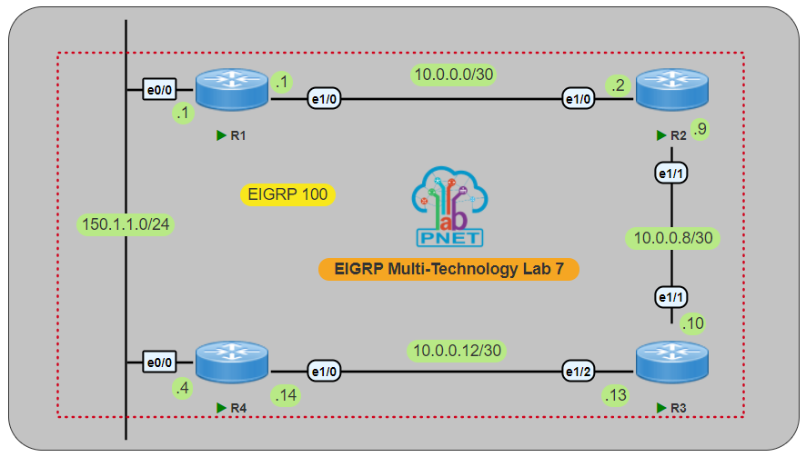 PNETLab | Lab is Simple