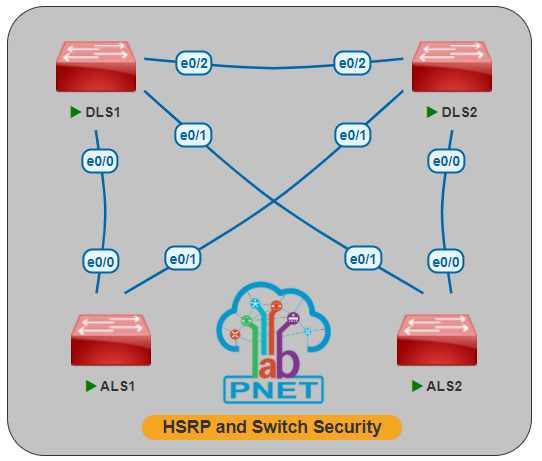 Pnetlab Lab Is Simple
