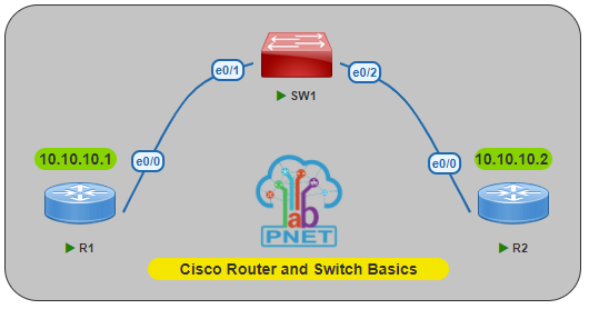 PNETLab | Lab is Simple